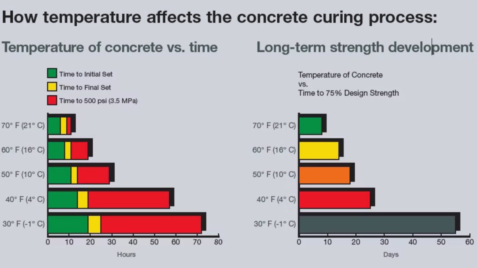 Tips for Pouring and Curing Concrete in Winter — Mighty Concrete